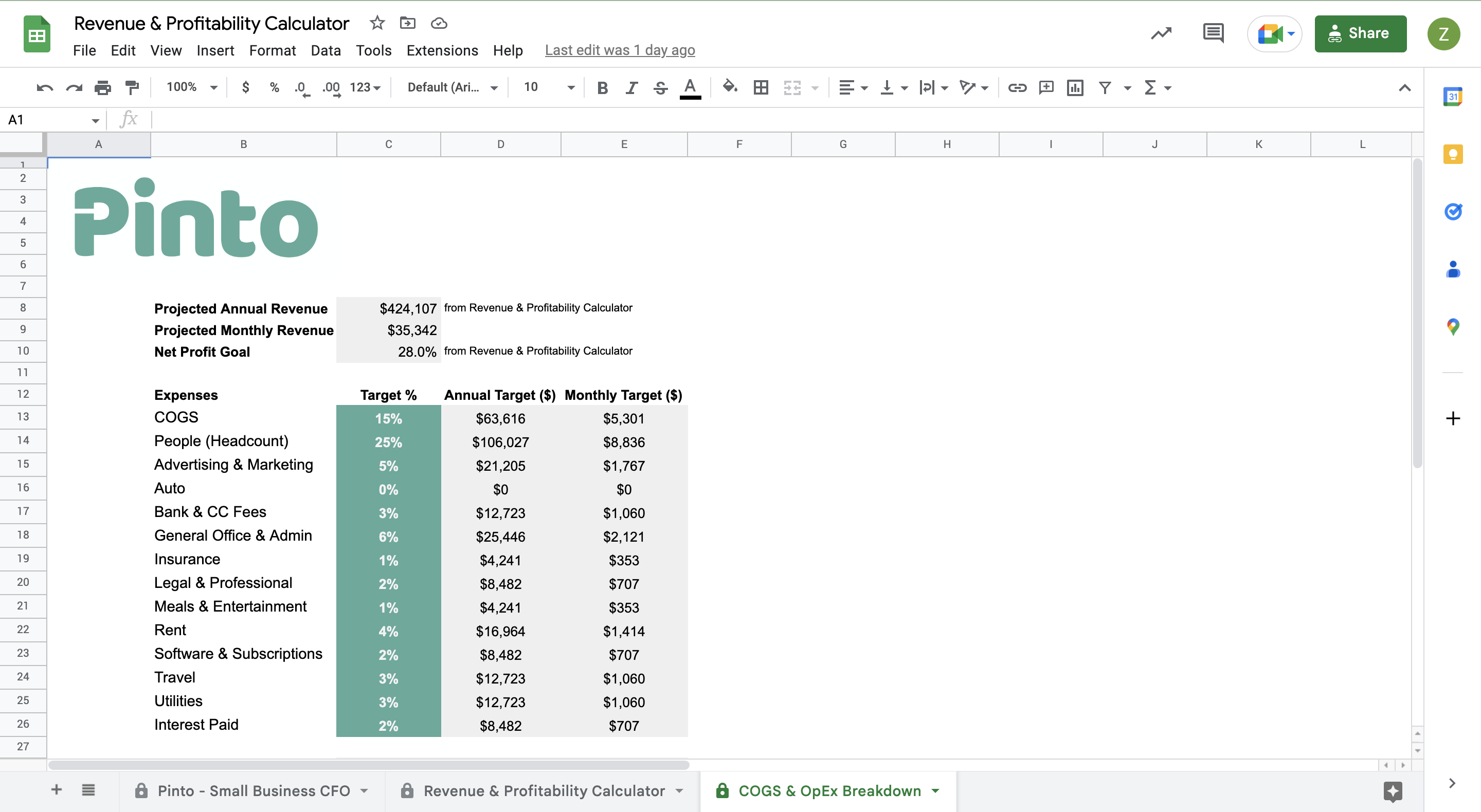 Revenue & Profitability Calculator | Pinto Financial